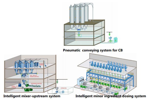 China rubber machine,mixer upstream,mixer feeding,micro control,Star ...
